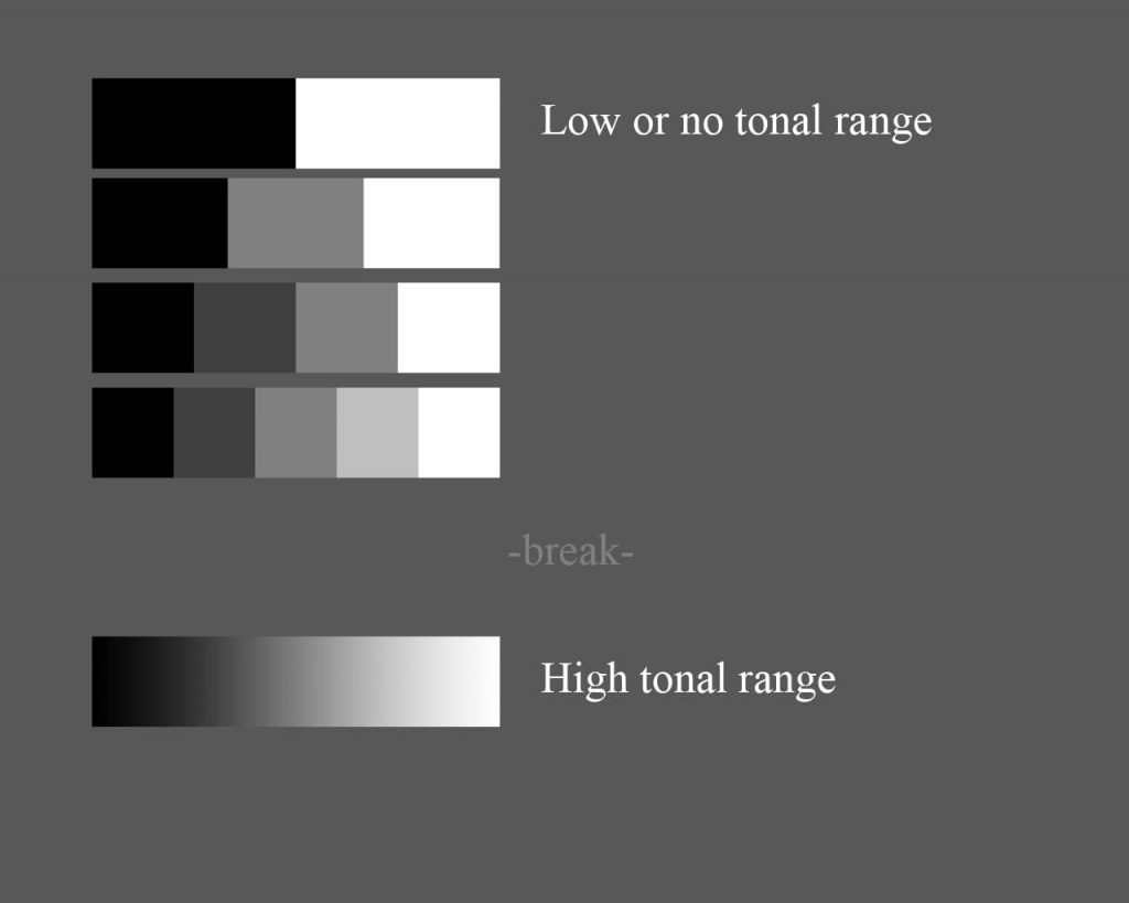 پنل هیستوگرام Histogram فتوشاپ چیست؟ روش خواندن و درک آن